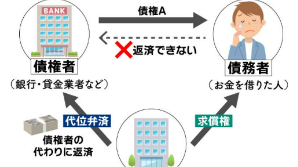 玉井大貴的2025年企業業績予想｜daiki1008（玉井大貴）｜coconalaブログ